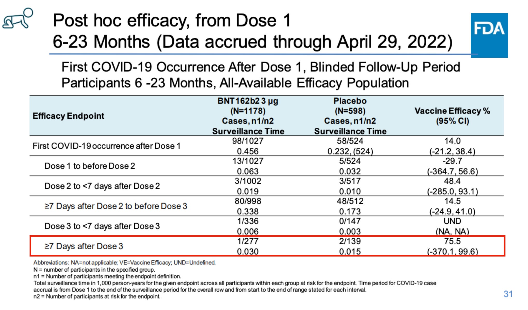 Pfizer's numerical gymnastics part 1 - by Kathryn Huwig