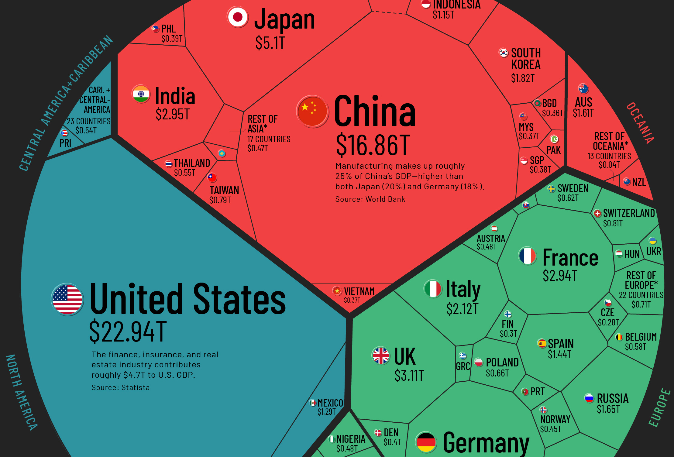 Our Top 21 Visualizations of 2021 - by VBL - GoldFix