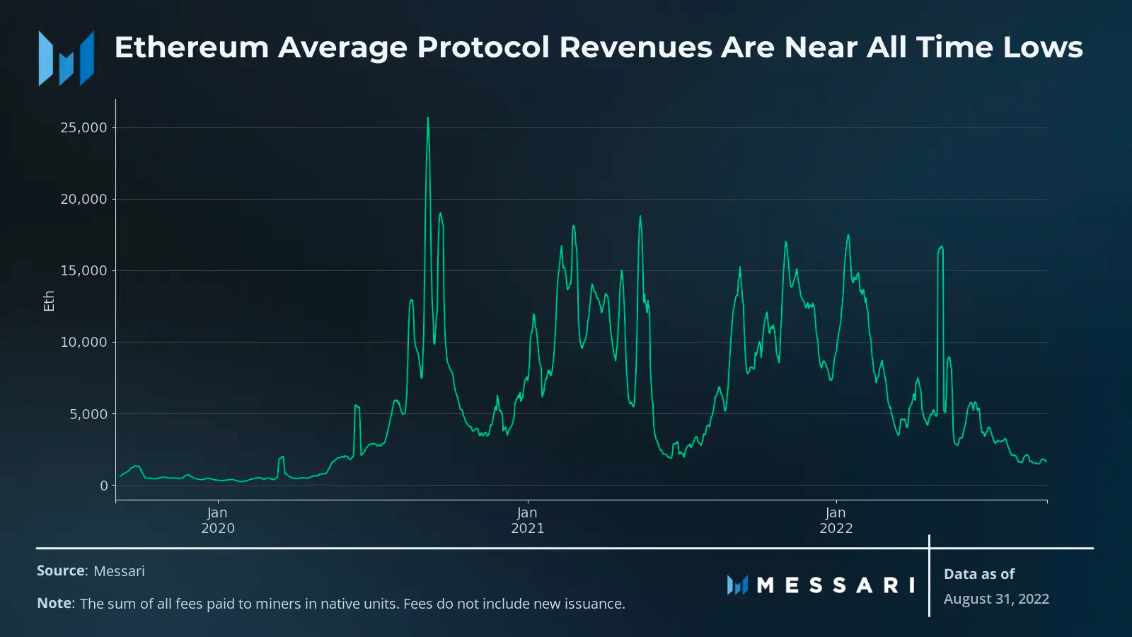 🥳 Ethereum Successfully Merges - by Ryan Allis - Coinstack