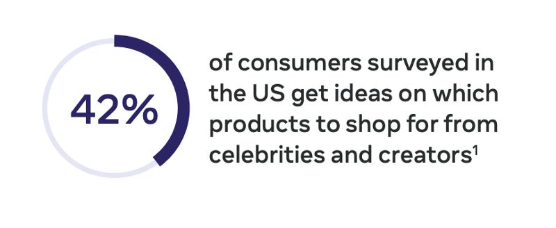 Five facts indicating dramatic post-pandemic consumer changes