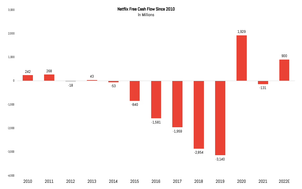 Reality Check: Netflix Profits vs. Everyone Else