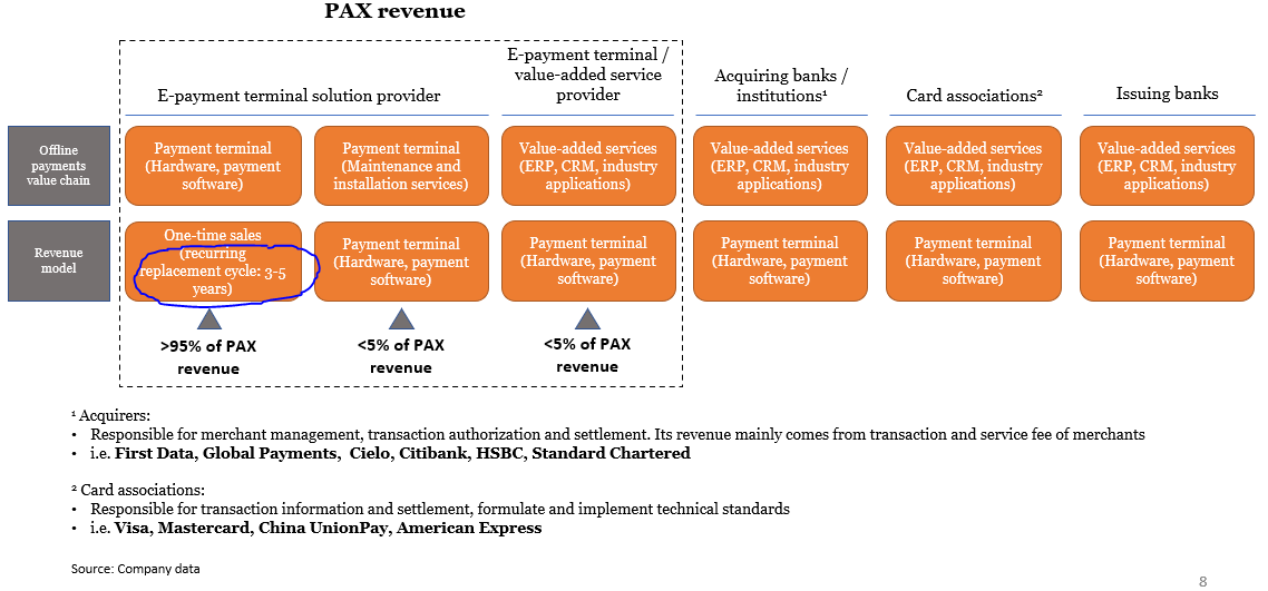 PAX Global (0327.HK) deep-dive investment analysis