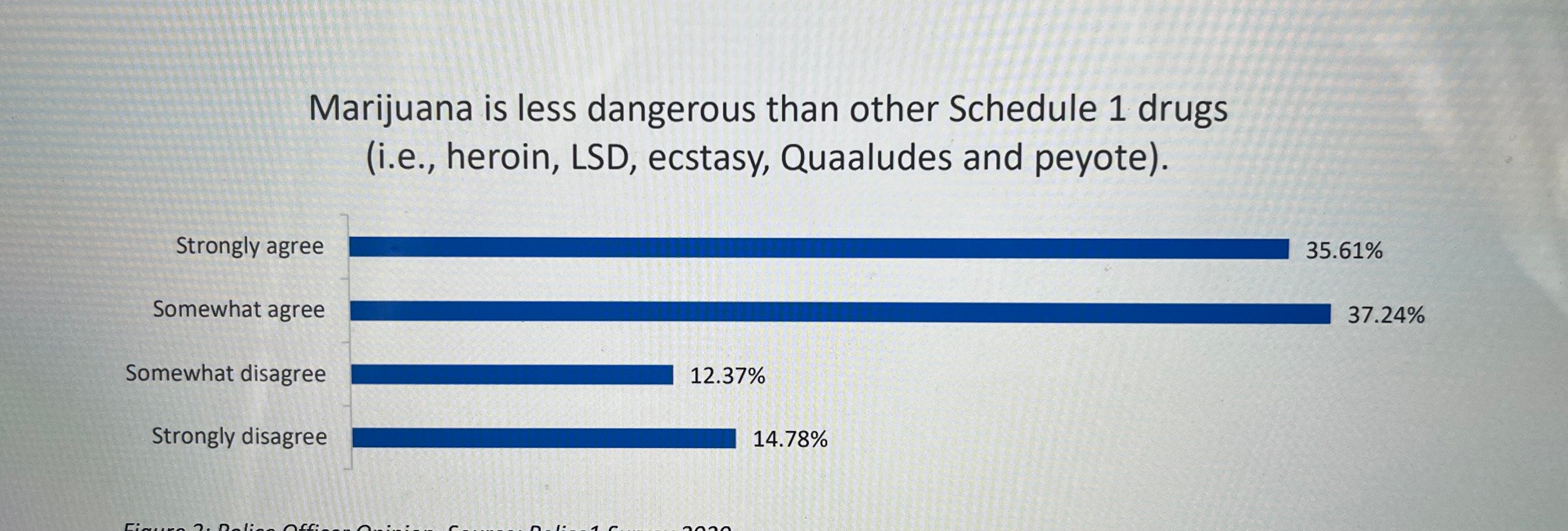 The Overton Window Shift on Medical Cannabis