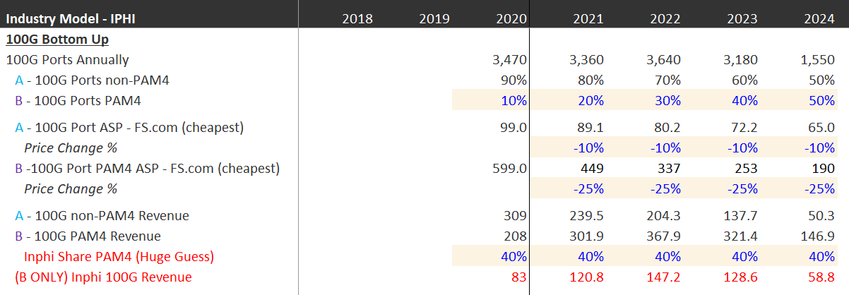 At the Heart of the Datacenter: 400ZR, PAM4, and Networking