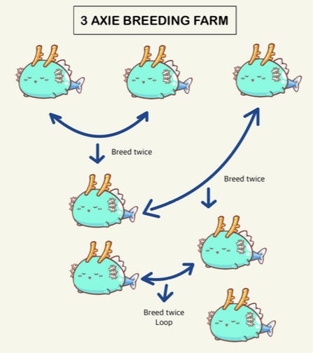 The Economics Behind Axie Infinity - by Joel John