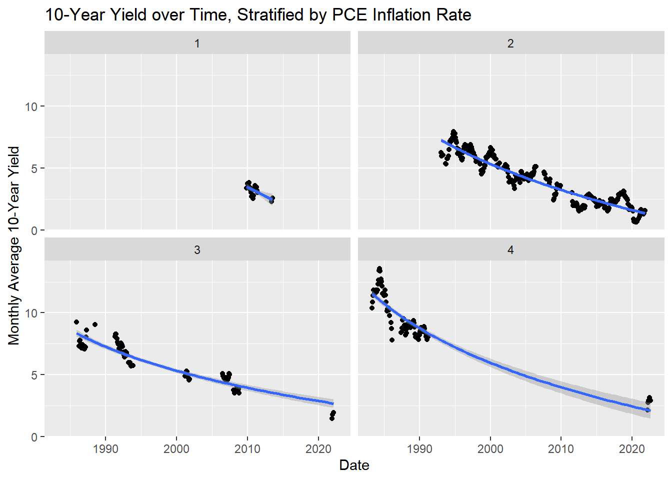 Debunking the myth that bond yields are still too low for the level of ...