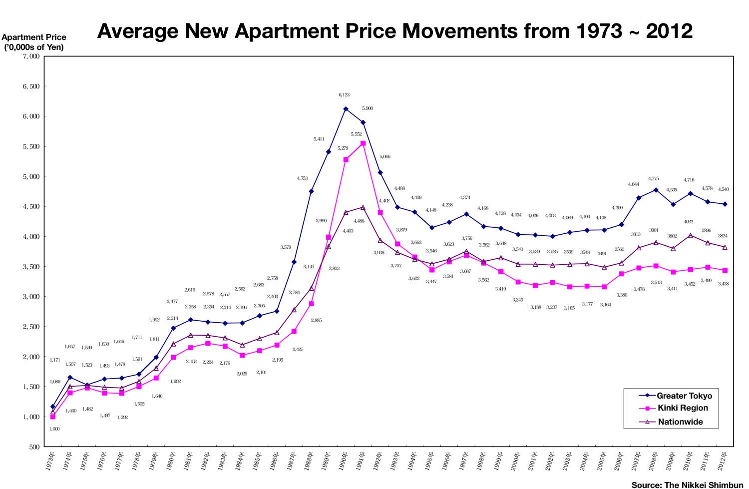 Tokyo Takedown - by Harlo Pippenger - Trainposting