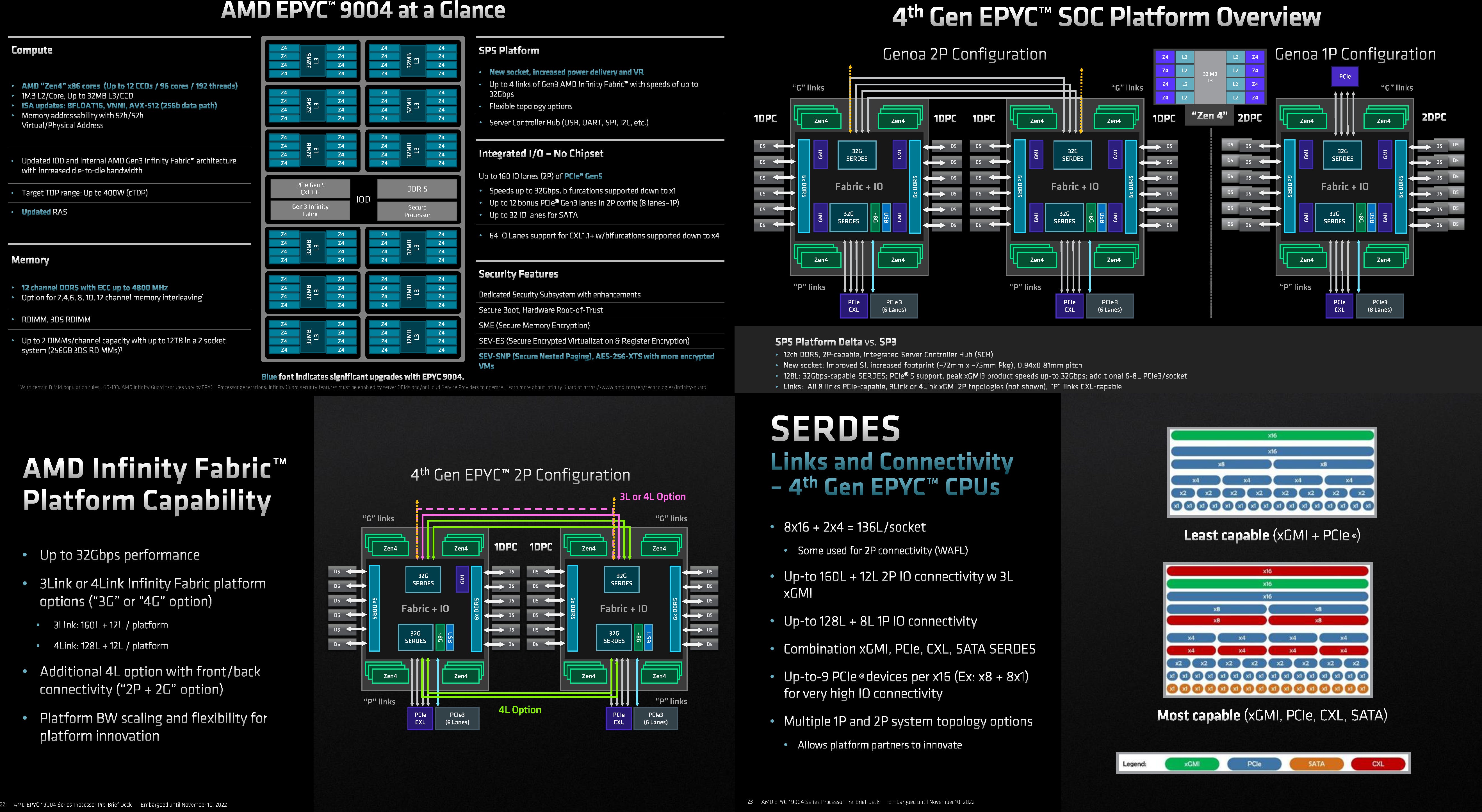 AMD Genoa Detailed – Architecture Makes Xeon Look Like A Dinosaur