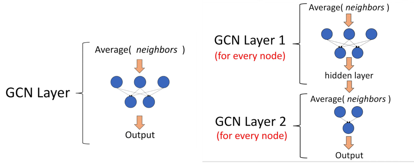 💠 Edge#201: Understanding Graph Convolutional Neural Networks