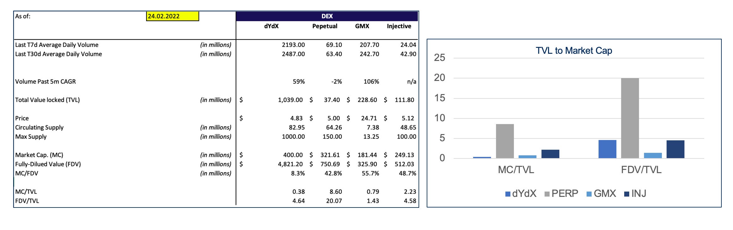 GMX - Riley's Substack