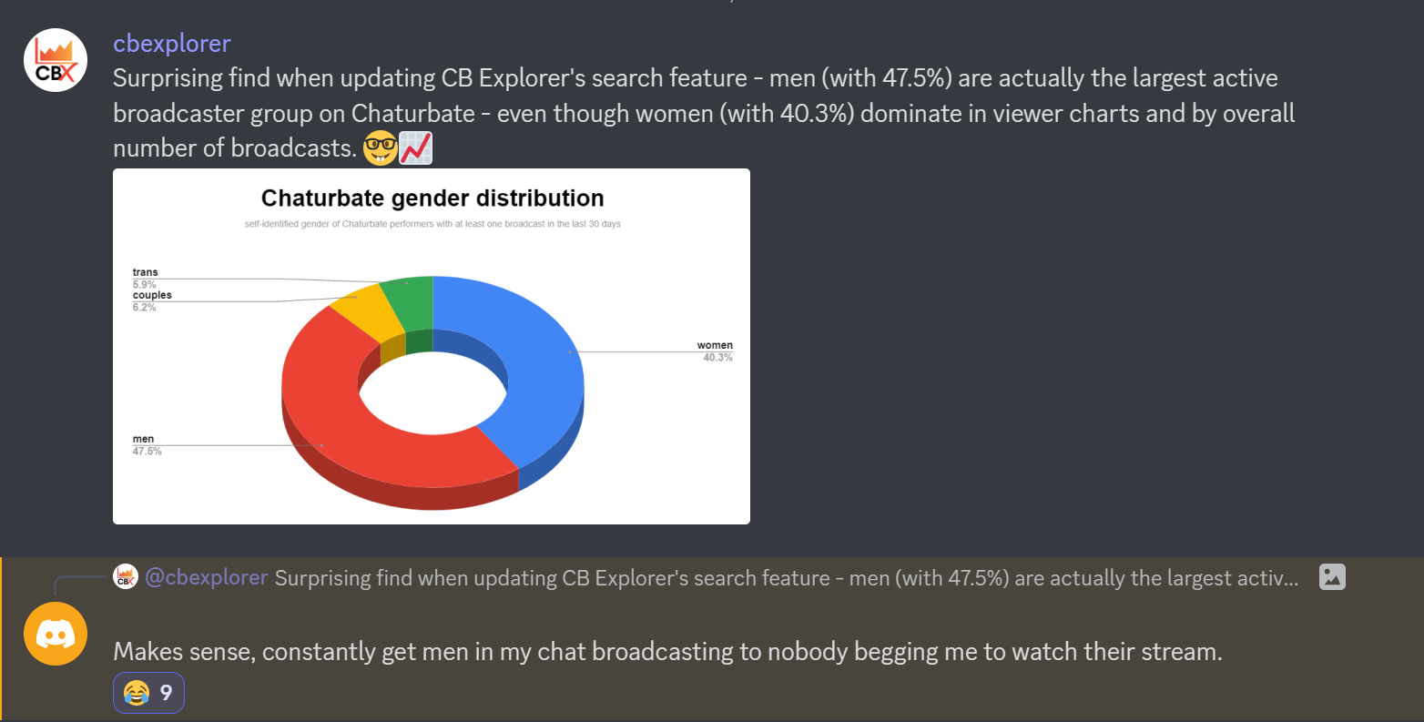 Eyes on Chaturbate - December Edition - by CB Explorer