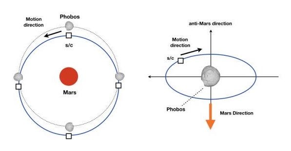 Extra tidbits on Japan’s MMX mission - by Jatan Mehta