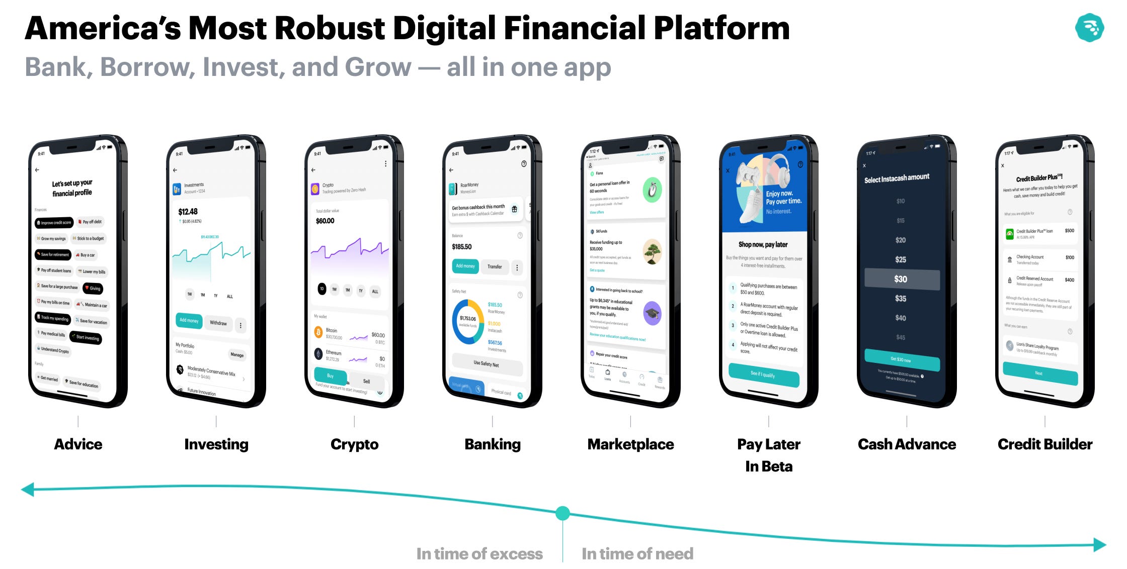 Podcast: MoneyLion's evolution from neobank to finance super app, with ...