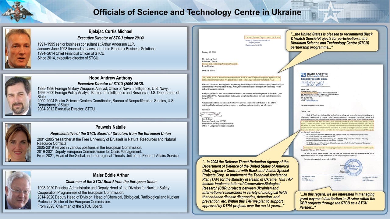 U.S. Biolab In Ukraine Experimented On Psychiatric Patients Near ...