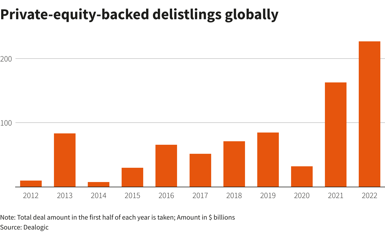 Understanding Take Private Transactions - by CJ Gustafson