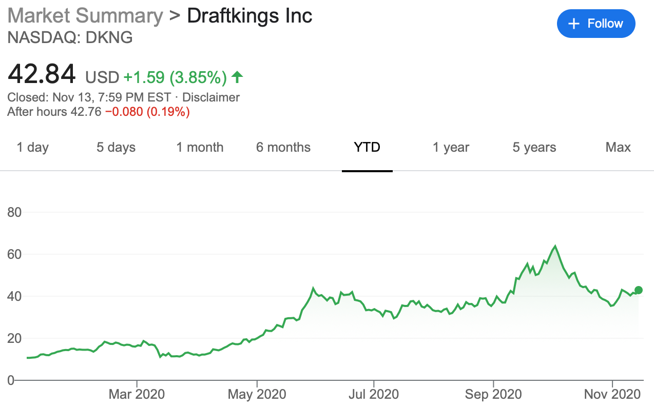 DraftKings: Over 1 Million Unique Monthly Customers