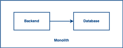 The Path to Microservices: Opening Chapter - by Ray Chong