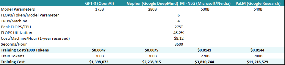The Economics of Large Language Models - Sunyan’s Musings