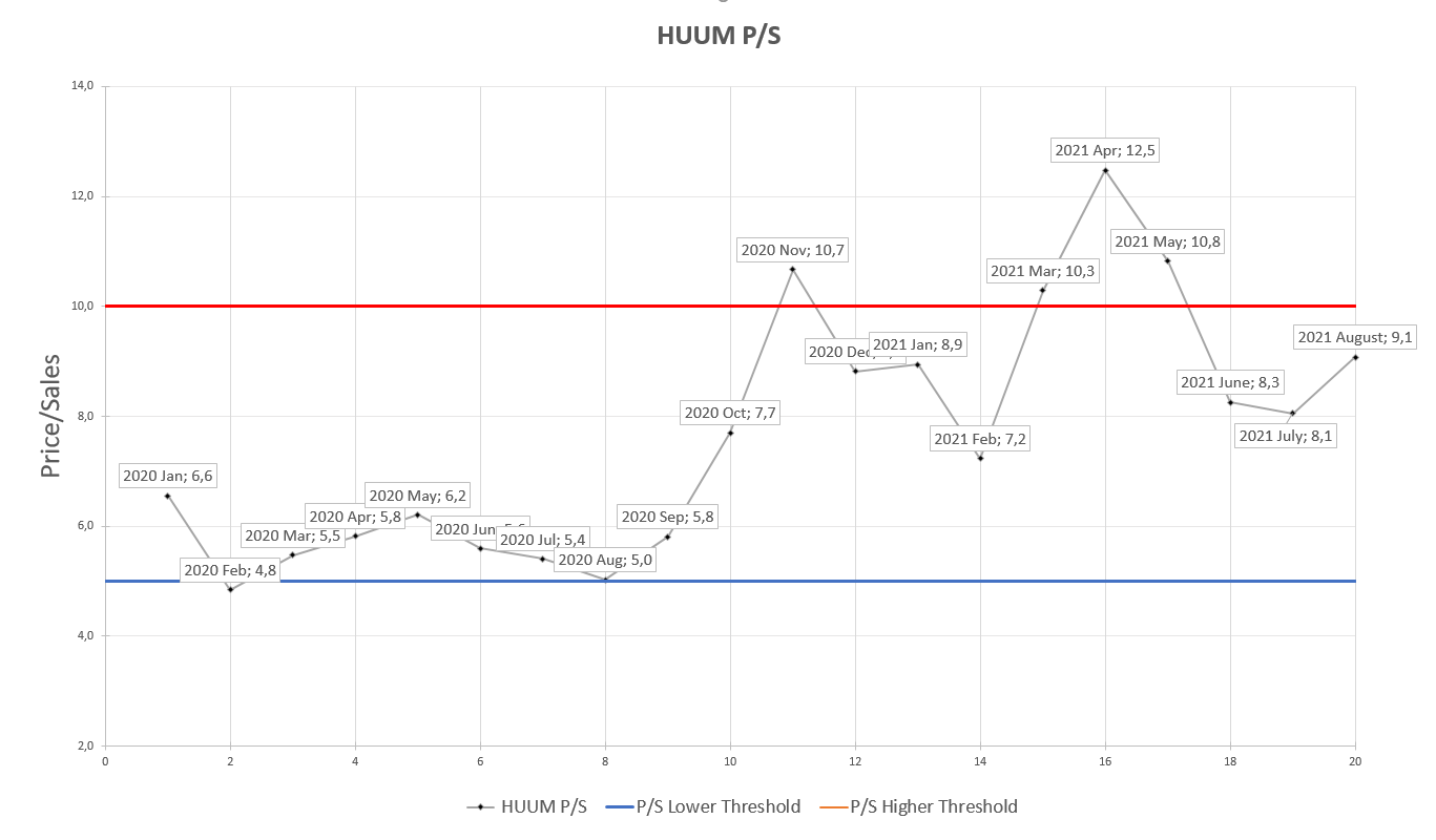 Valuation - by Nugis Aino - Nugis Research