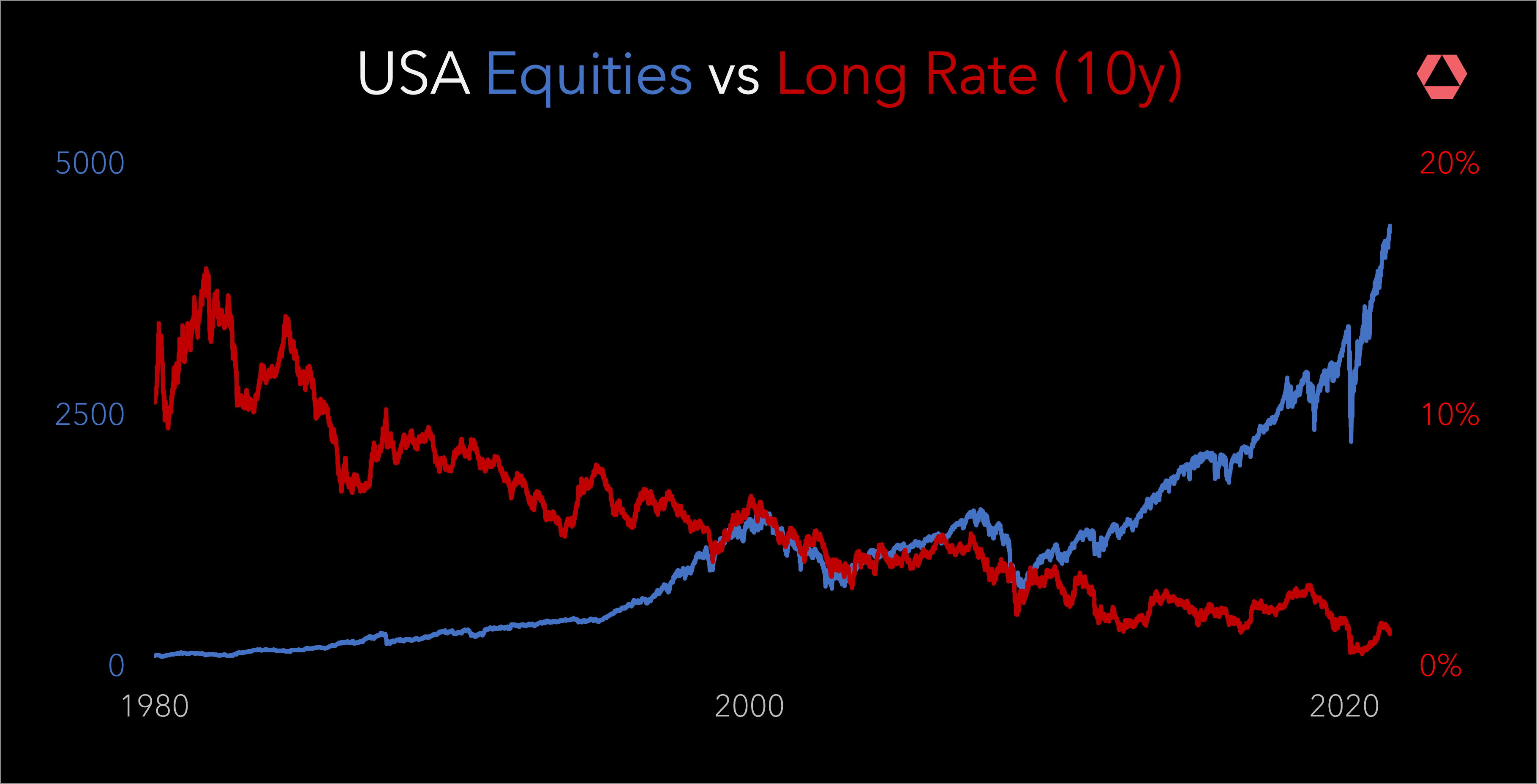 Our Stock Market Addiction – Paul Podolsky