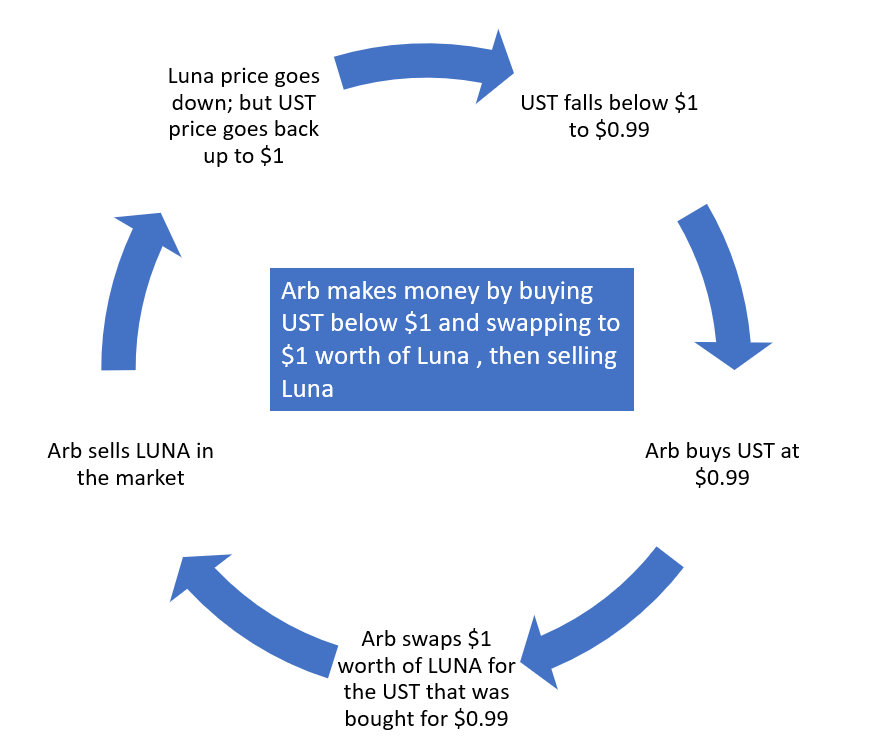 Lunacy - by Rose - Common Grounds