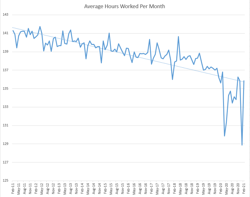 So much for the employment data excitement