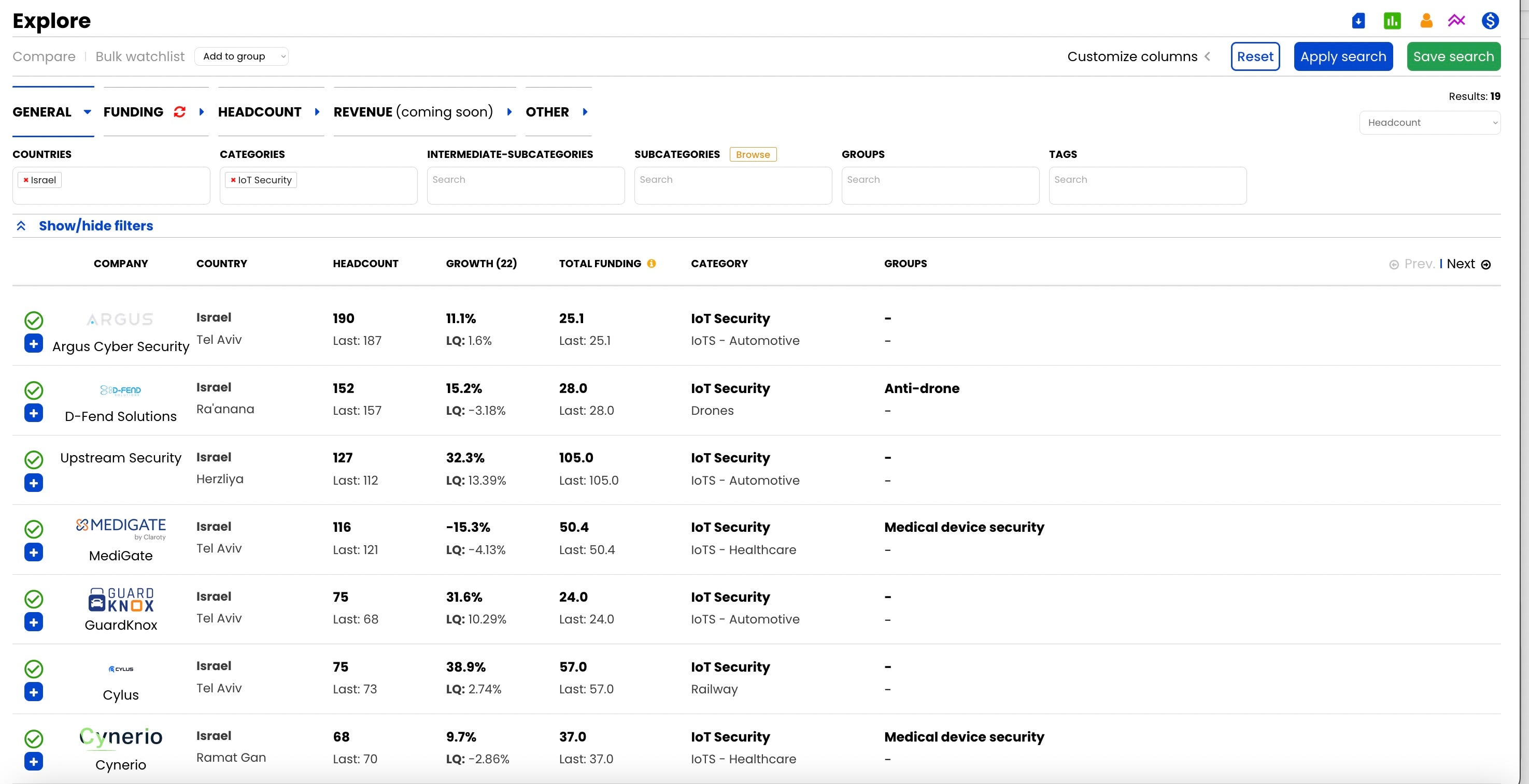 Reproducing Dataquest For Cybersecurity