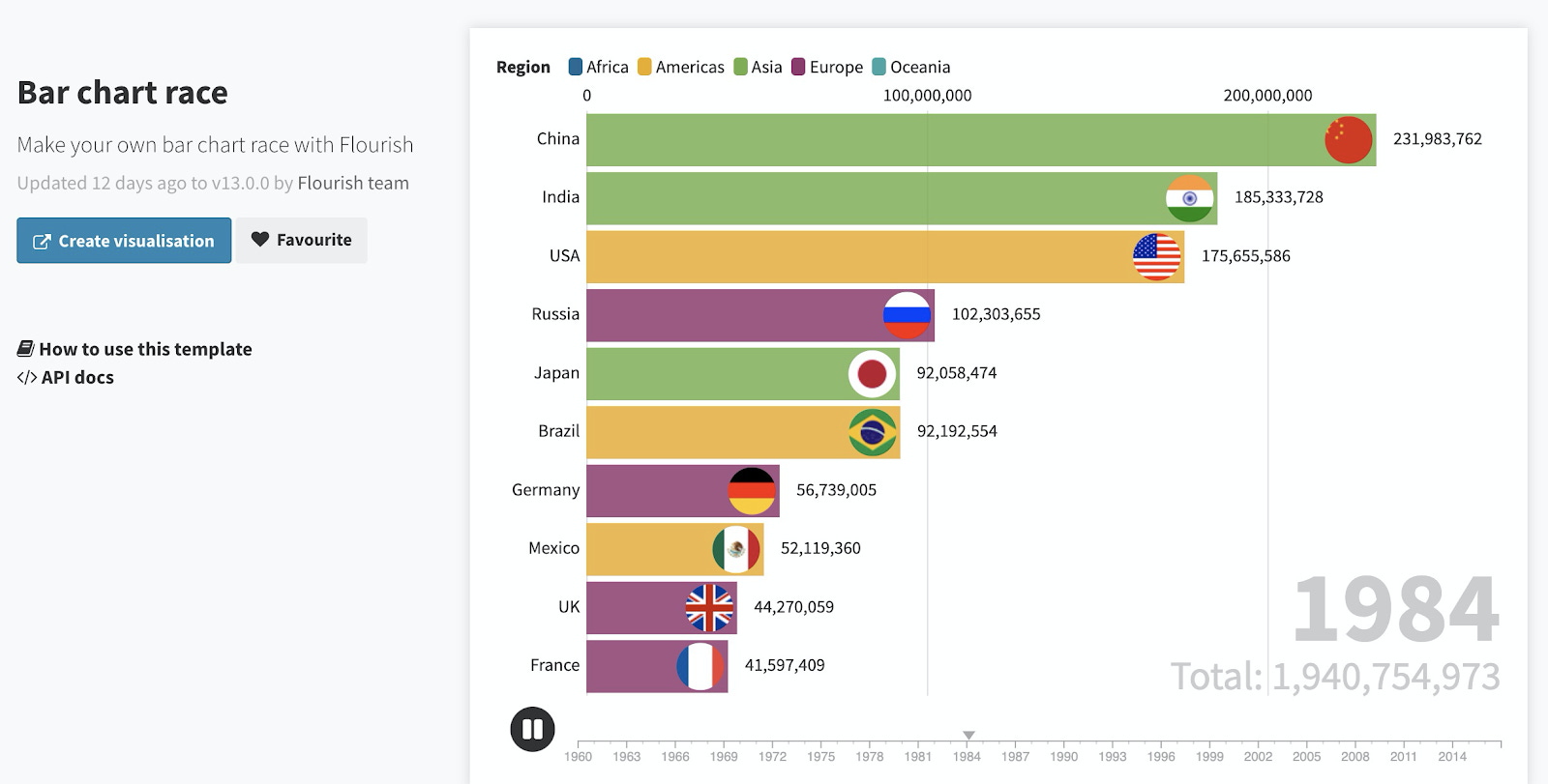 Flourish offers a great way to create charts and interactive visuals | DeviceDaily.com