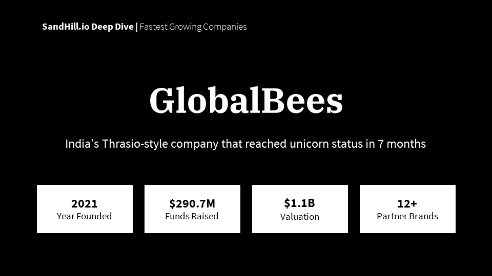 Teardown | GlobalBees – Indian House of Brands