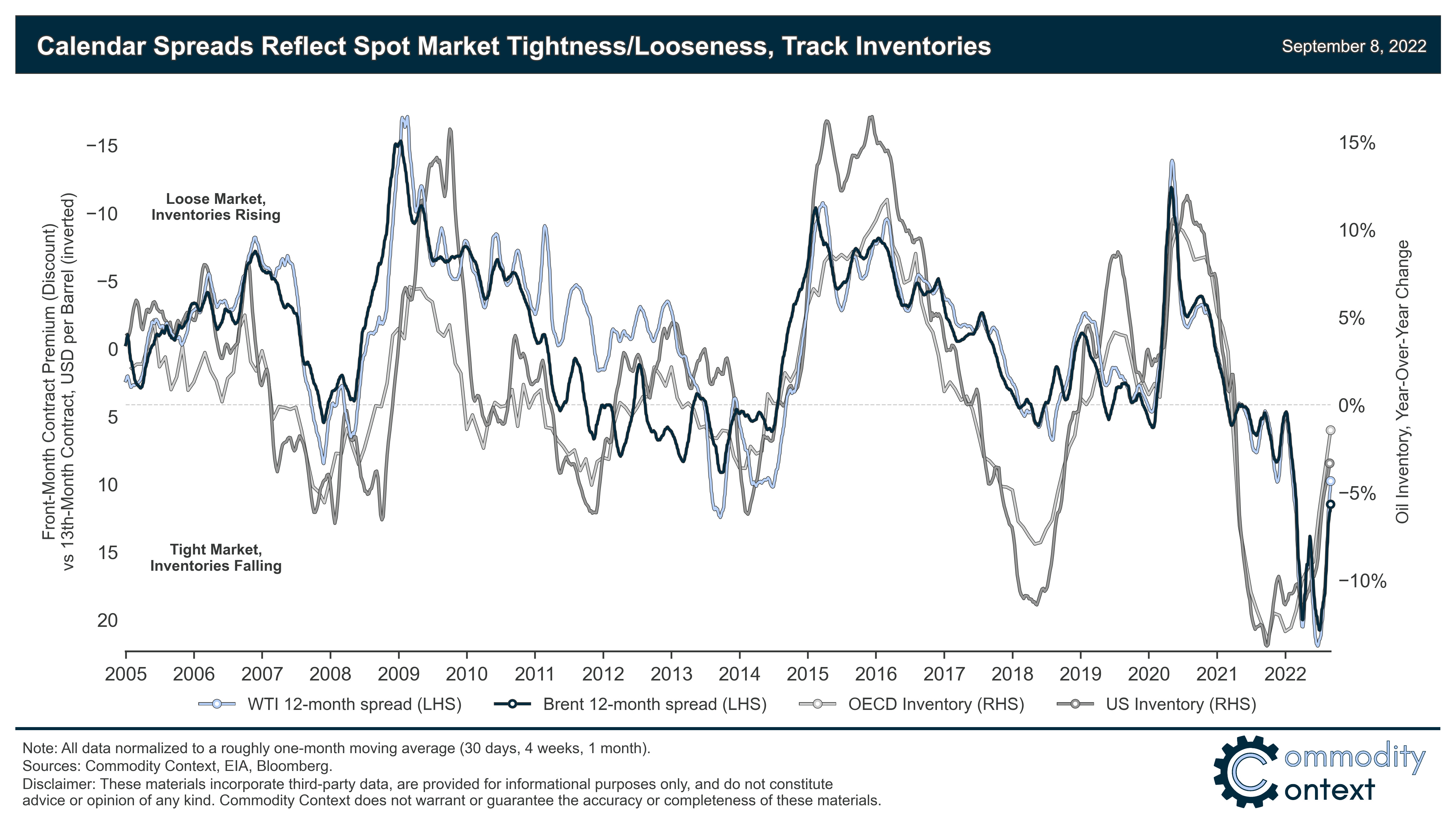 Strategic Oil Reserves Aren’t “Inventory”