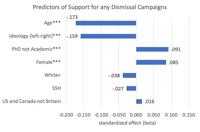 Academic Freedom in Crisis: Punishment, Political Discrimination, and ...