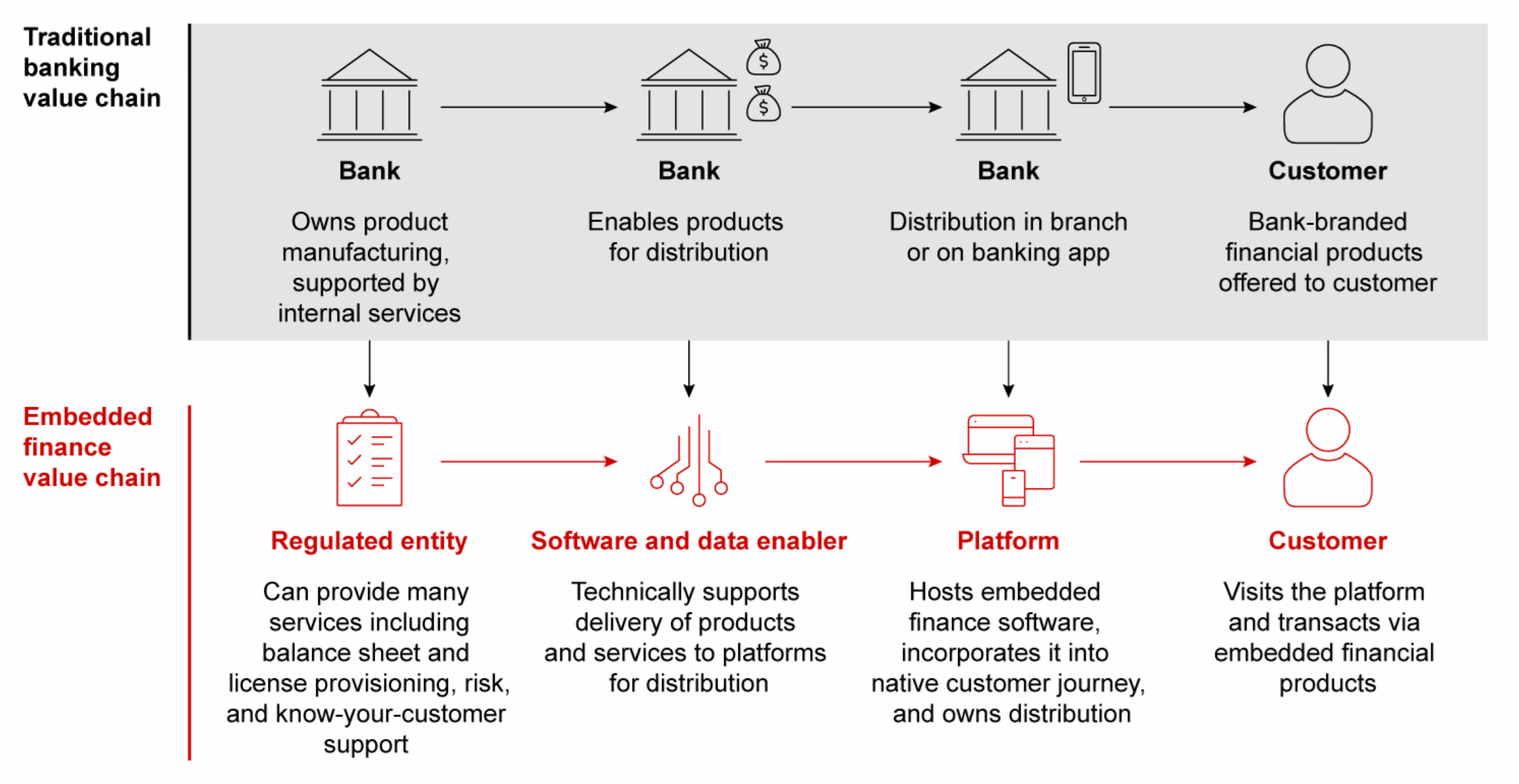 Digital Wealth: UBS launches Chinese digital wealth platform WE.UBS