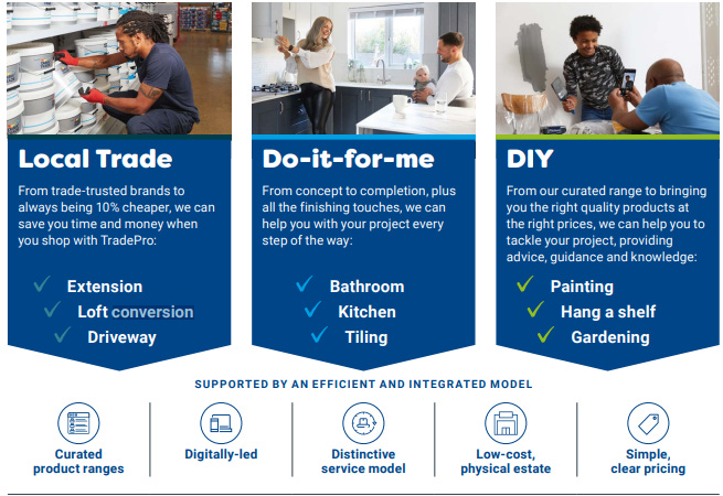 Wickes Group PLC-WIX.L - by Wesley