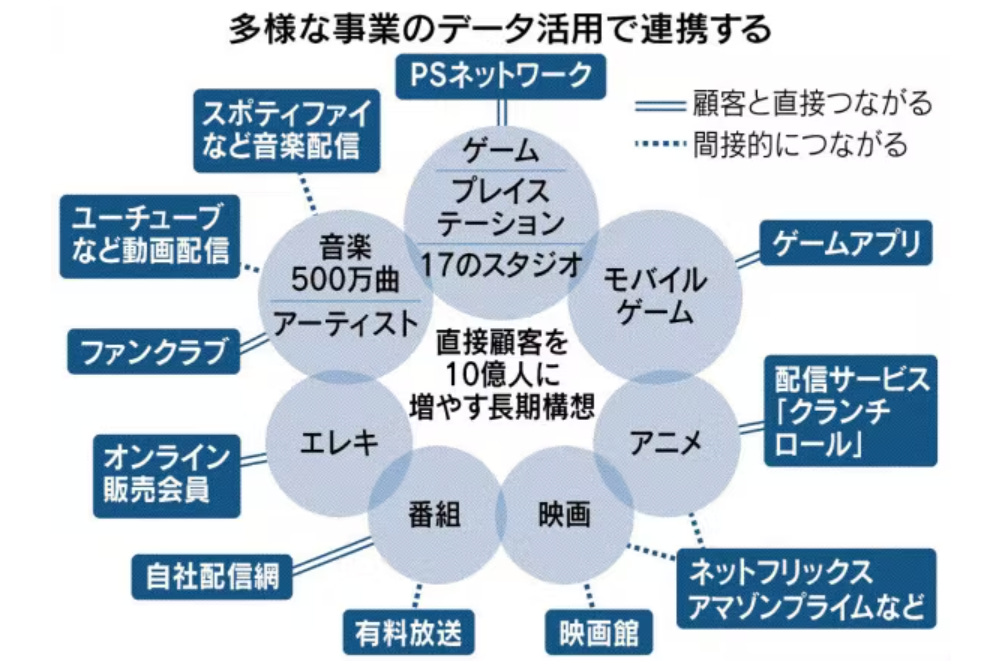 ソニーグループ横断のデータ利活用プラットフォーム「Sony Data Ocean」／Pontaのデータ分析レポート公開、、三菱UFJ信託銀行 ...