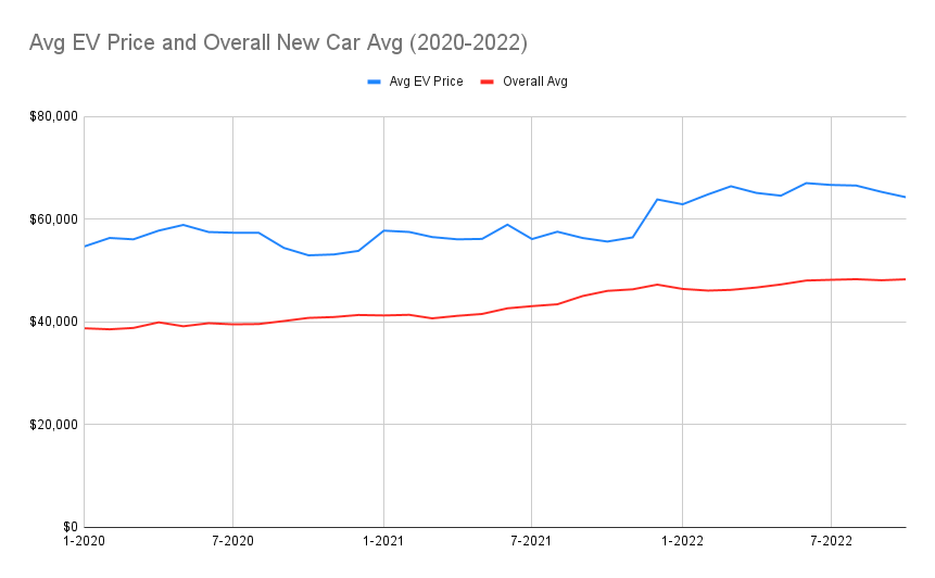 The Inflation Reduction Act - Reducing Inflation or Increasing Climate ...