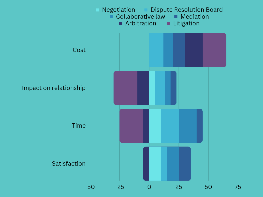The spectrum of dispute resolution systems - by Anand