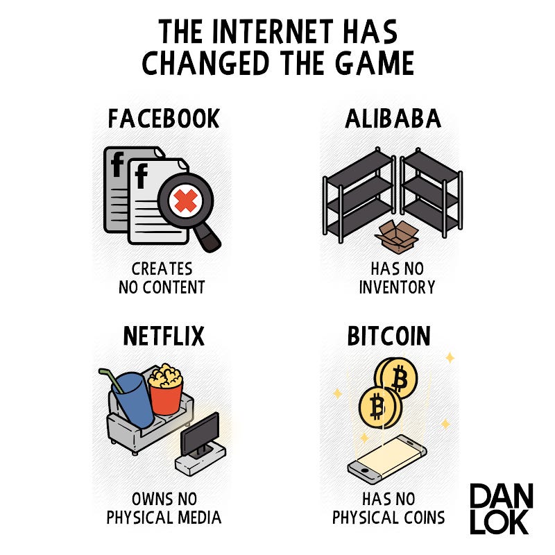 Le blog d'Otis | Roger-Otis | Substack