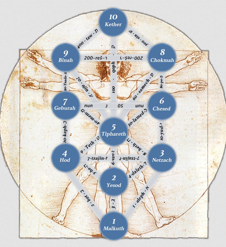 The Alchemical Transformation of America, Part 1