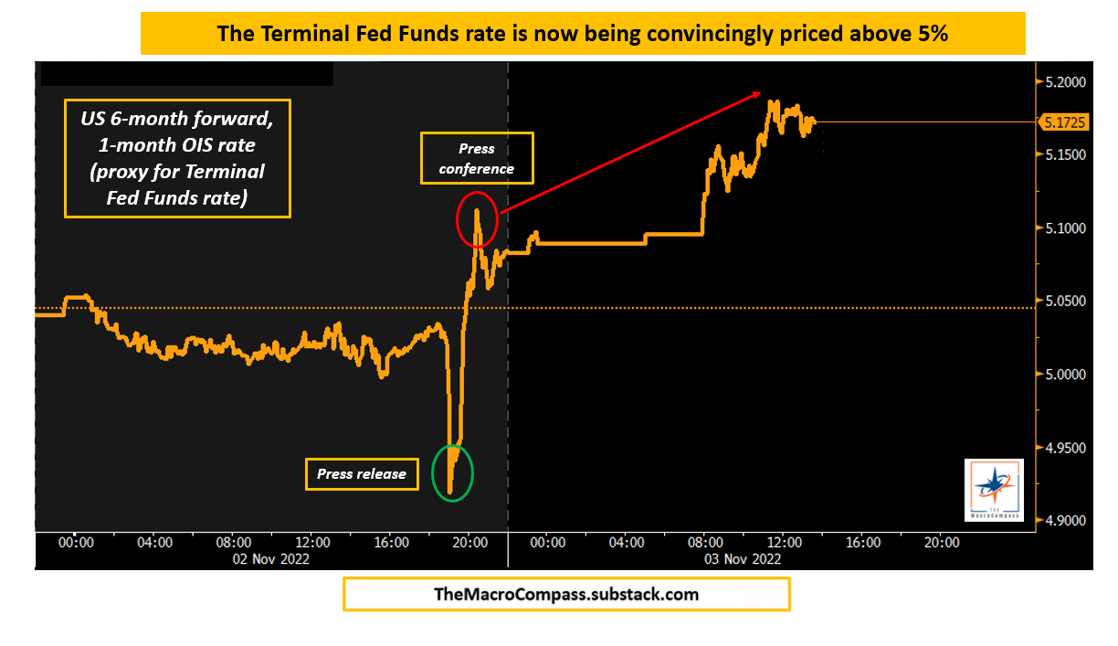 A Pivot From Hawkish To More Hawkish
