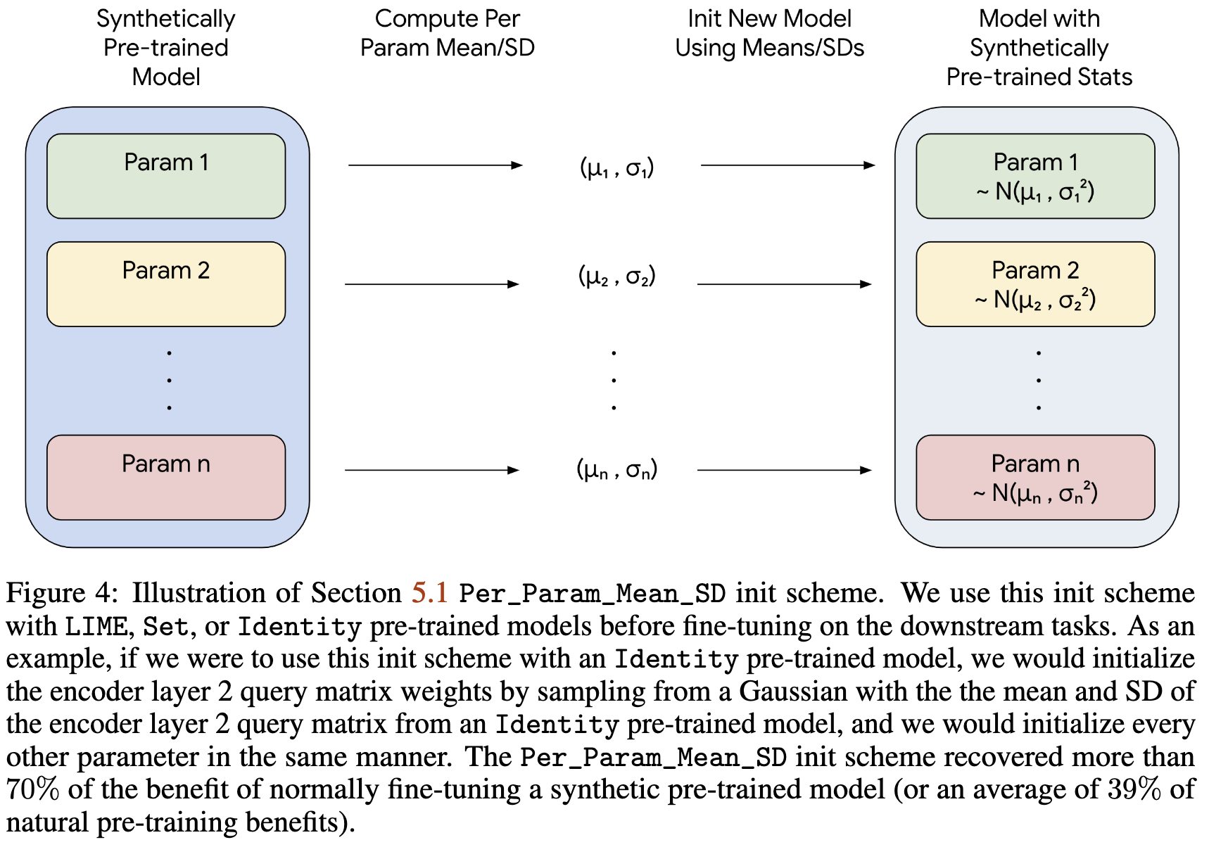 2022 7 10 Arxiv Roundup Deepspeed Inference Simpler Detection Backbones Spatial Sparsification