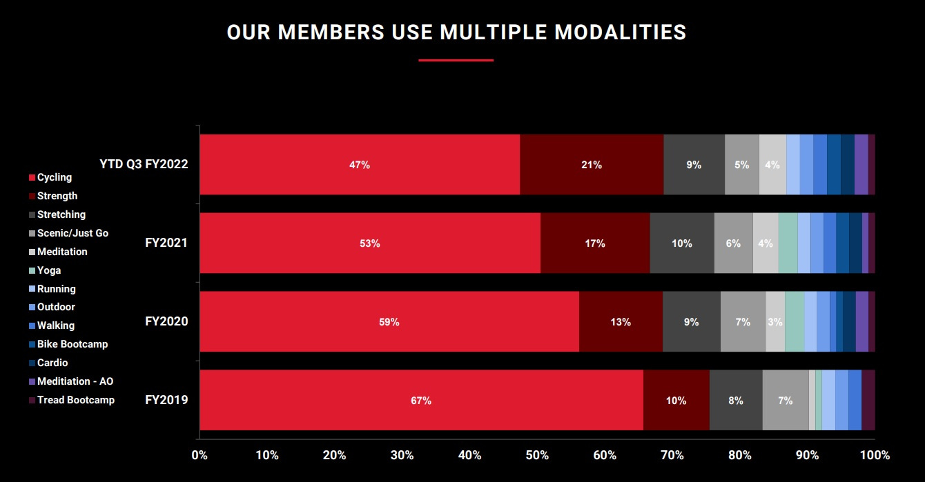 Peloton: "What's Next?" - by The Science of Hitting
