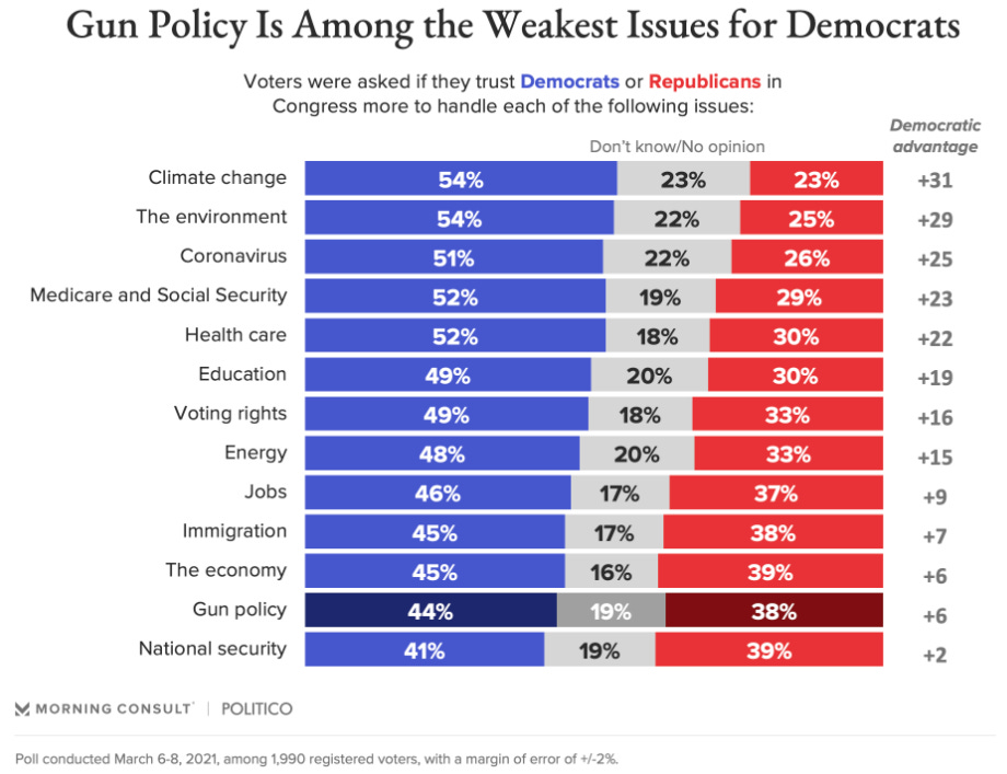 The Problem with Polling Might Be Unfixable