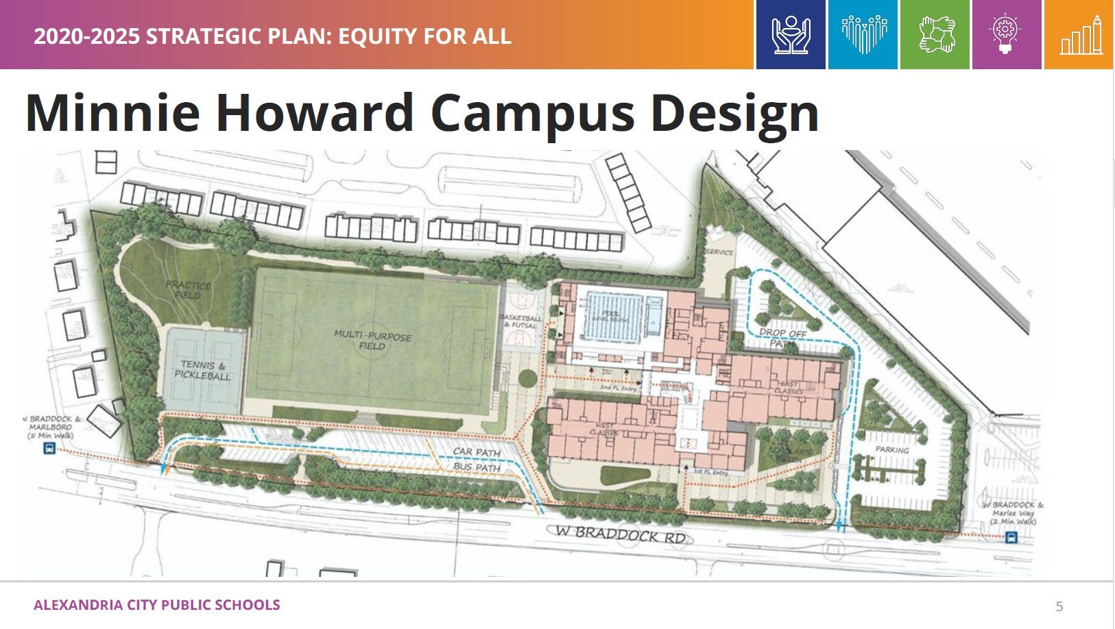 Getting from Here to There: The Future of ACHS in Two Large Buildings