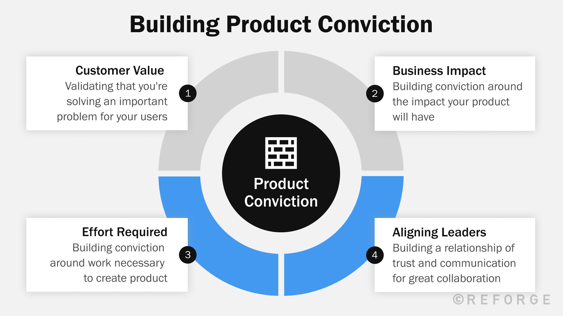 Learnings From Reforge’s Scaling Product Delivery Program