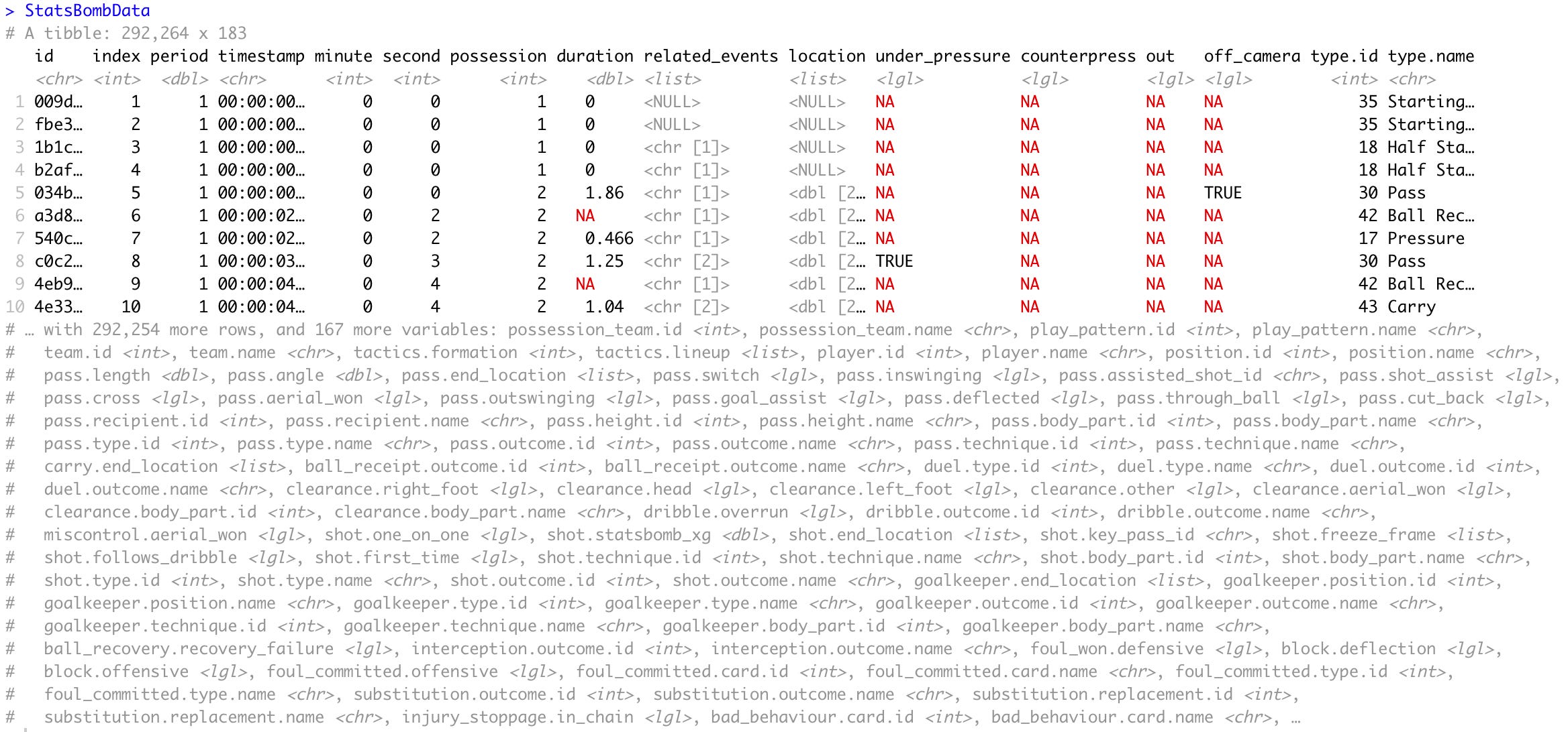 Getting Started with StatsBomb Data in R