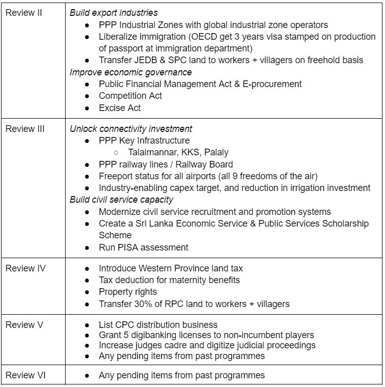 Sri Lanka’s next IMF programme - Daniel Alphonsus