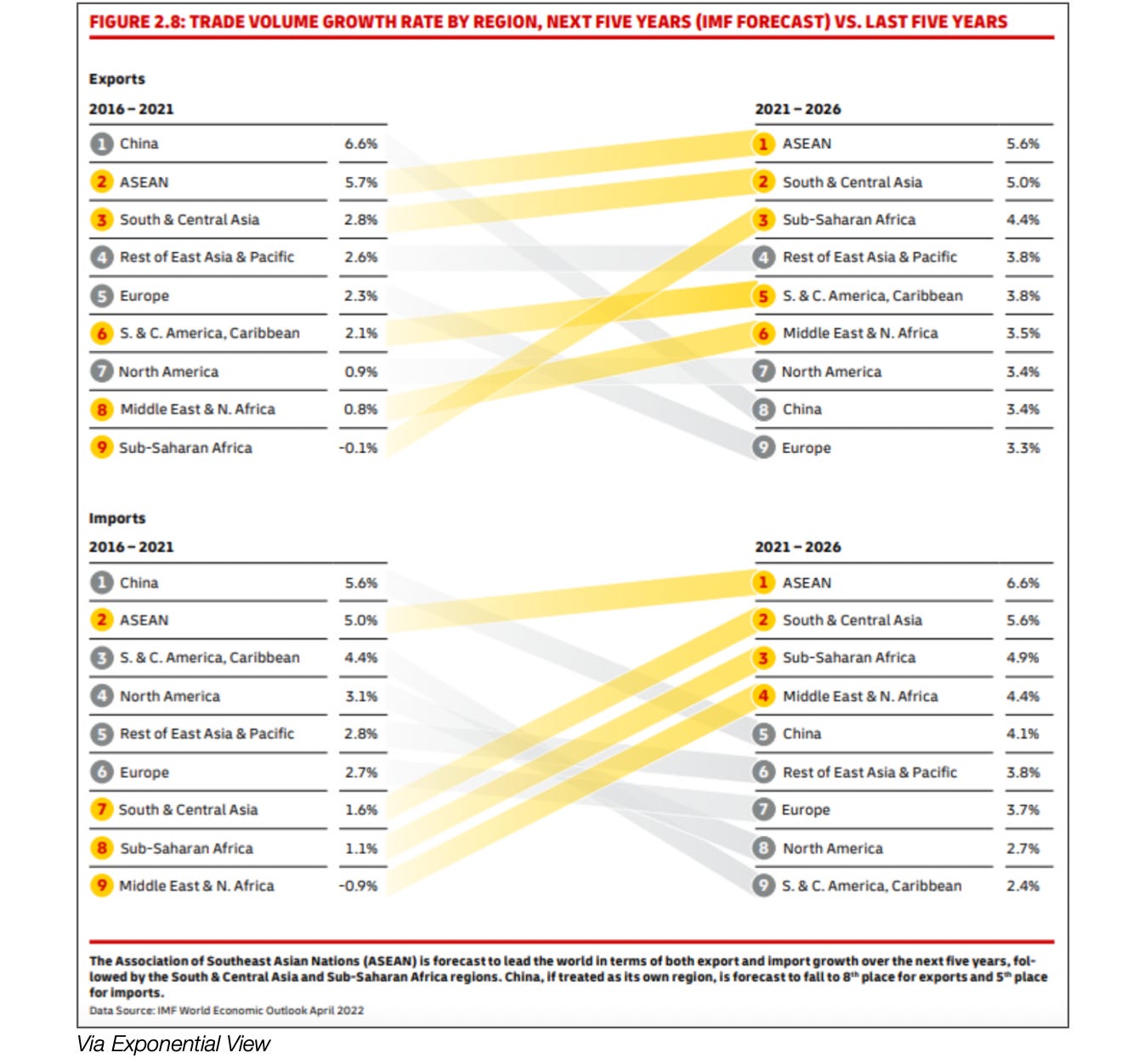 📊 EV’s Charts of the Week #92