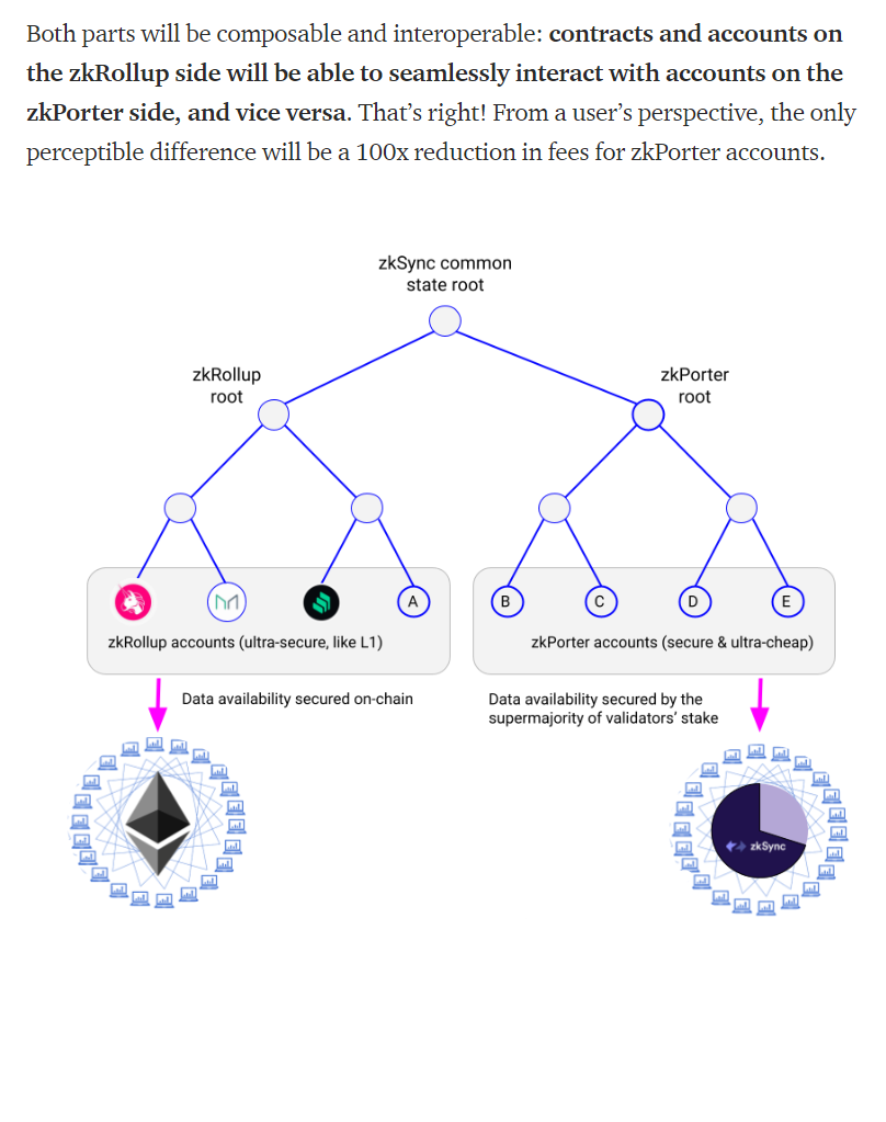 Zero-Knowledge Landscape - by Forward Analytics