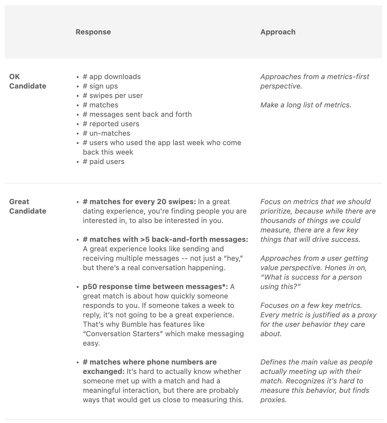 Crack the Product Execution Interview - by Aakash Gupta