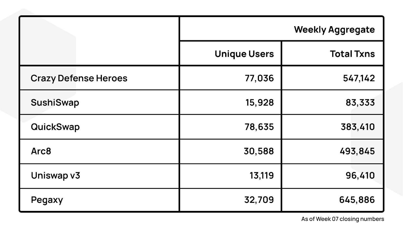 Poly Pulse #11: Stuck with bad UI/UX? Finity to the rescue.